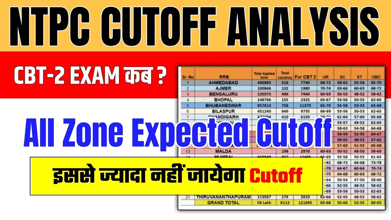 📌RRB NTPC CUTOFF ANALYSIS || NORMALIZED CUTOFF MARKS || CBT-2 EXAM DATE 😳 - YouTube
