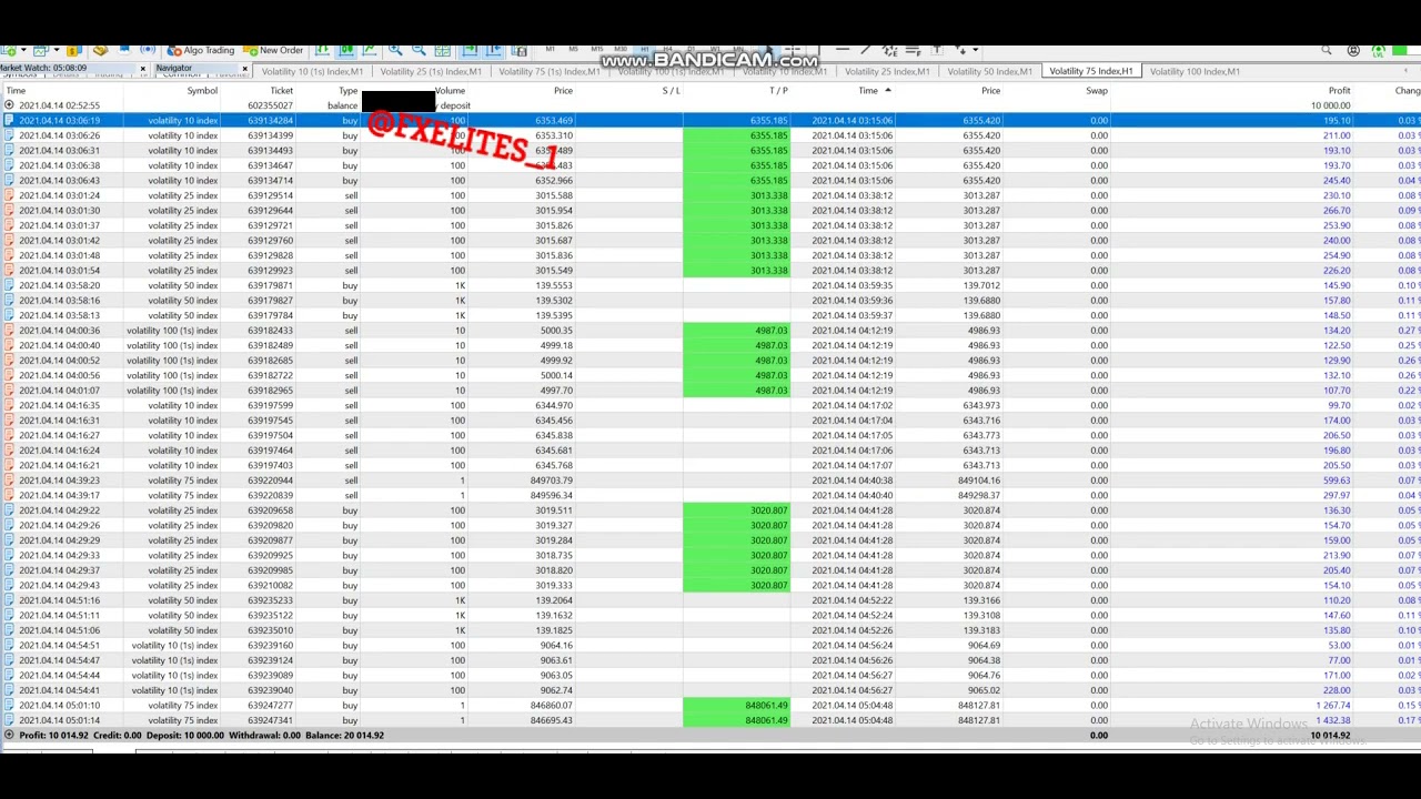 Double Your account 100% In 2 Hours - YouTube