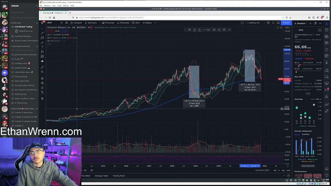 (ATVI) Activision Blizzard, Inc - Technical Analysis, Trading Foreign Markets!! Nov 10, 2021 ...