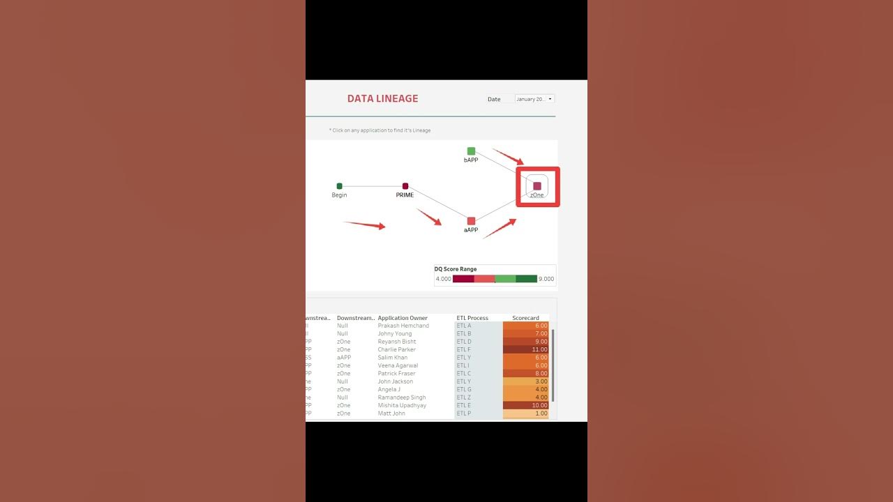 Dynamic Data Lineage with Tableau (Organizational Chart) - YouTube