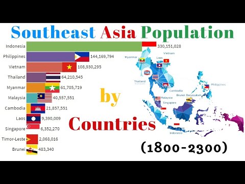 Southeast Asia Countries Population (1800-2300) & Projection Population ...