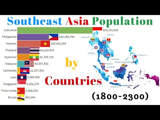 South Asian People Countries