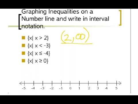 Absolute Value | Inequality Symbols | Graphing Inequalities in one ...