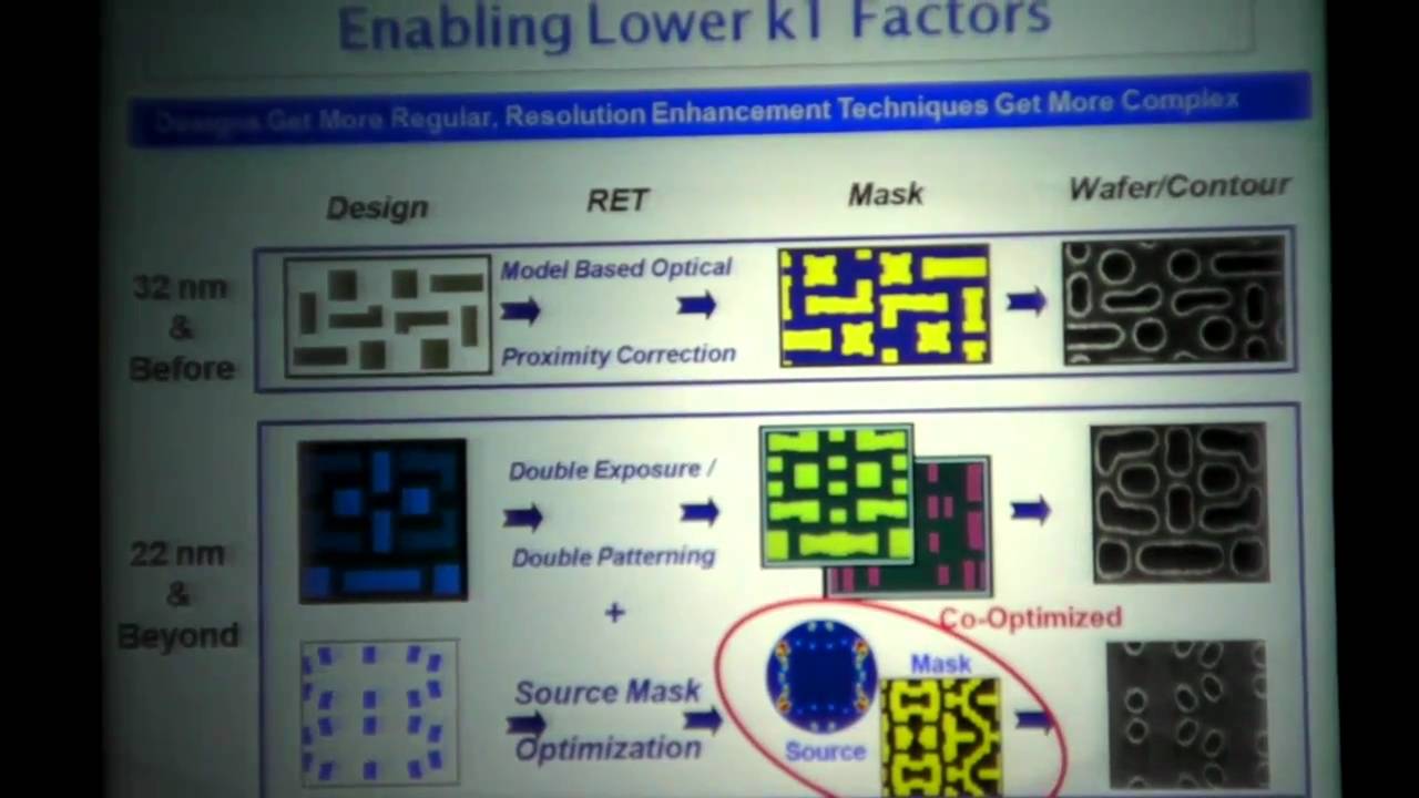 ARM and IBM develop 14nm processor - YouTube