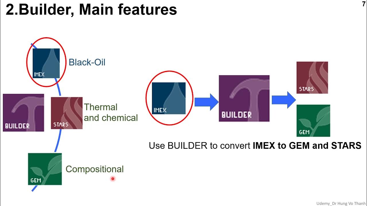 Introduction Builder CMG RESERVOIR SIMULATION SOFTWARE - YouTube