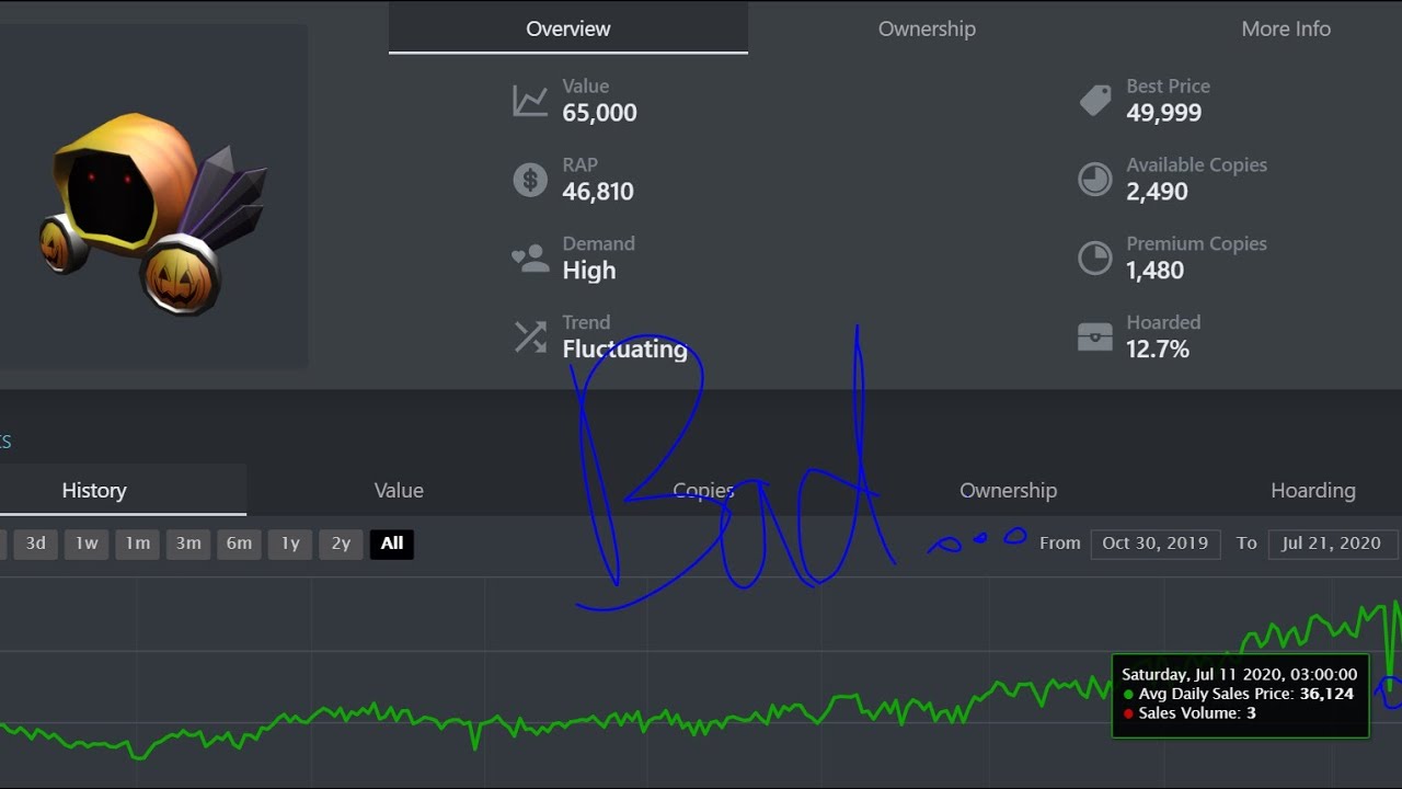 Dominus Form DROPPED 20K+ Value! - YouTube