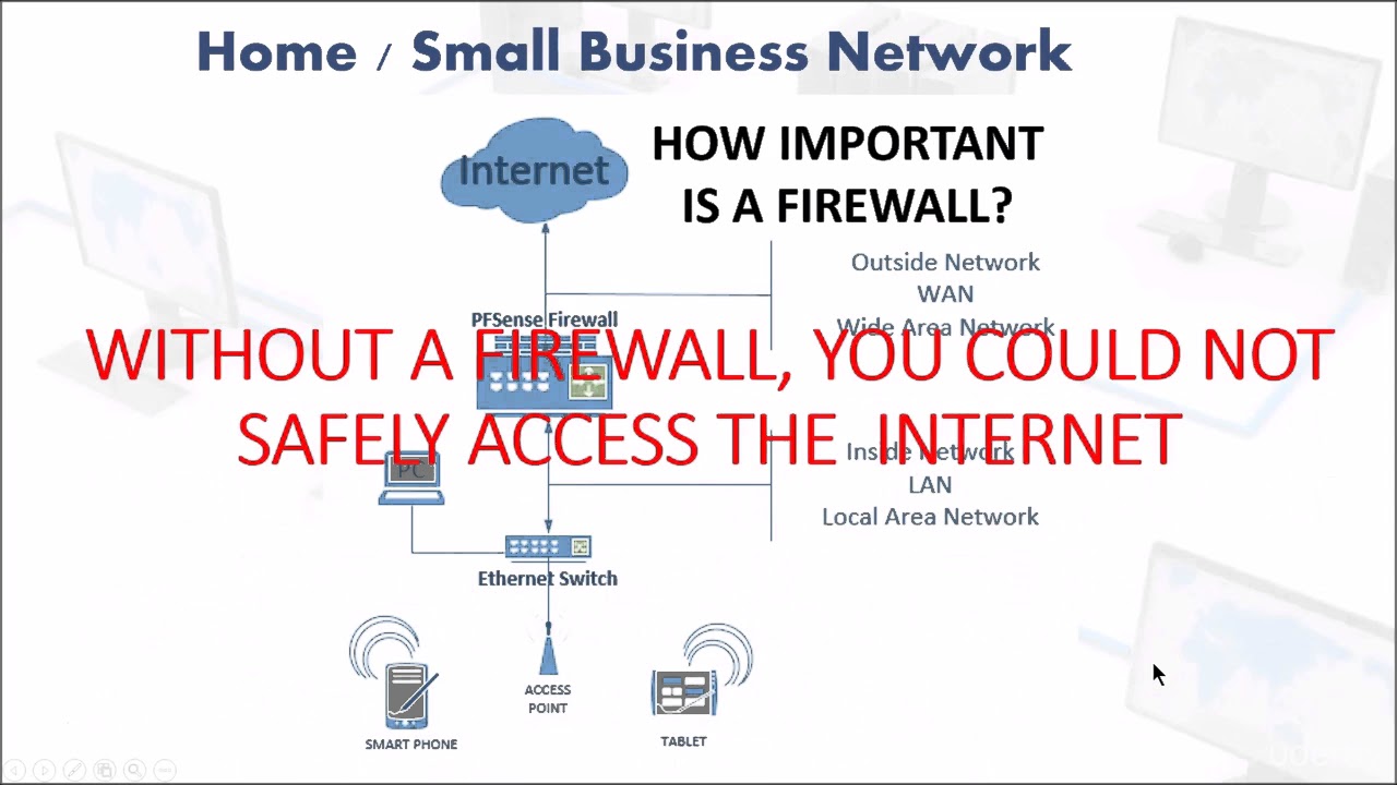 Small Home / Business Network Designs - YouTube
