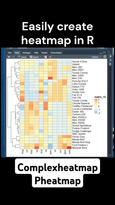 How to create Heatmap in R #complexheatmap #pheatmap #datascience - YouTube