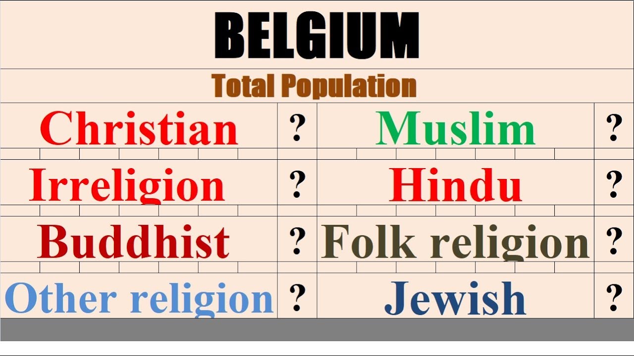 Population of Belgium religion wise #Belgium - YouTube