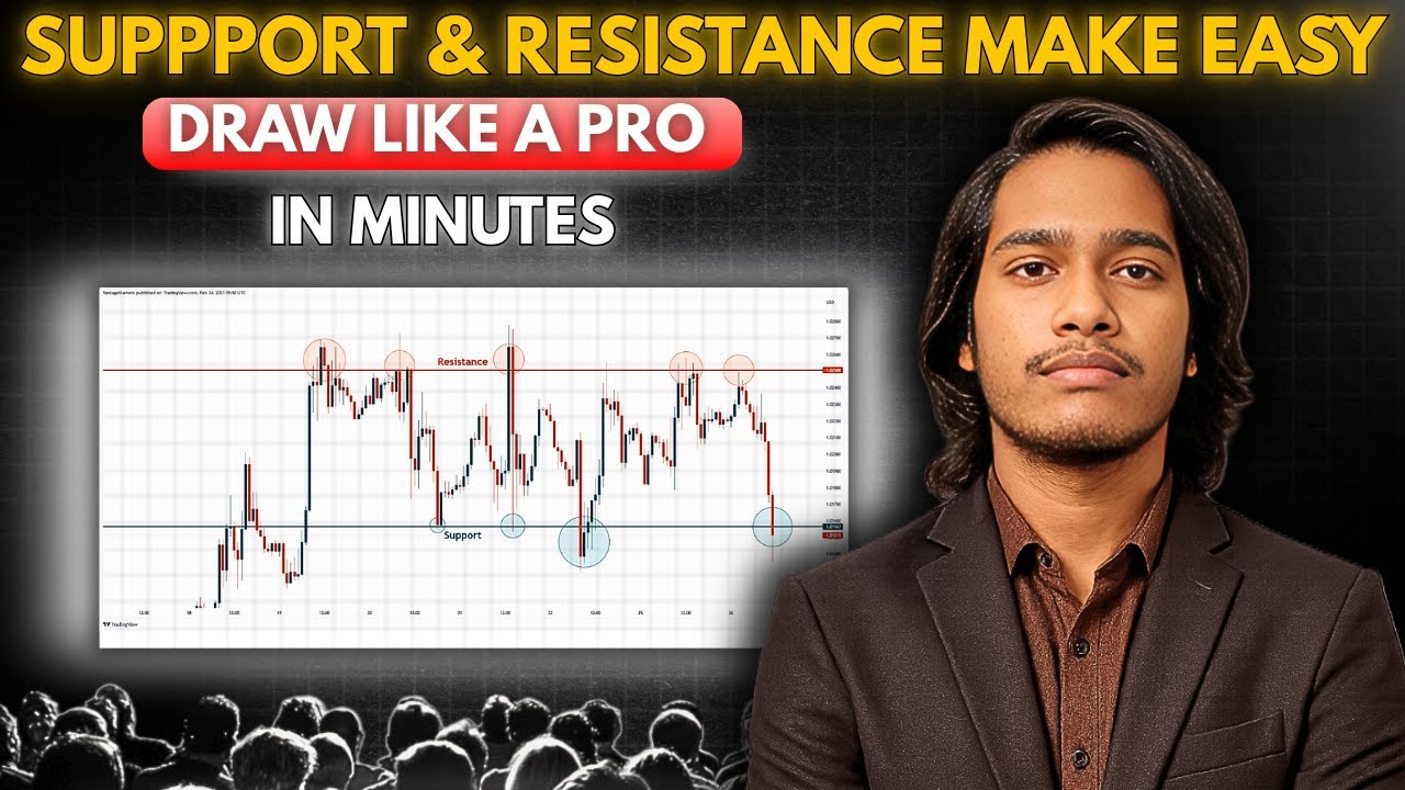 How to Mark Support & Resistance levels | the Easy Way (No Confusion ...