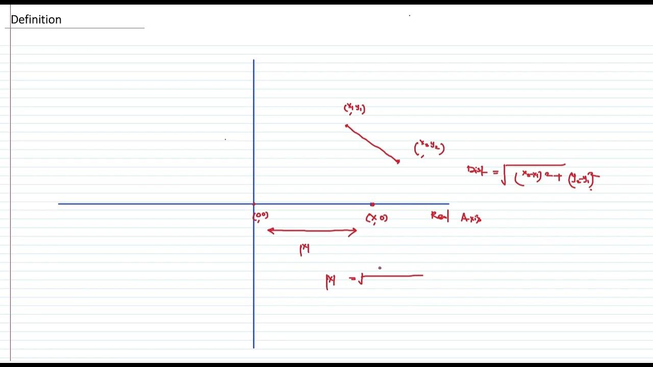 Definition of Absolute Value Function or Modulus - YouTube