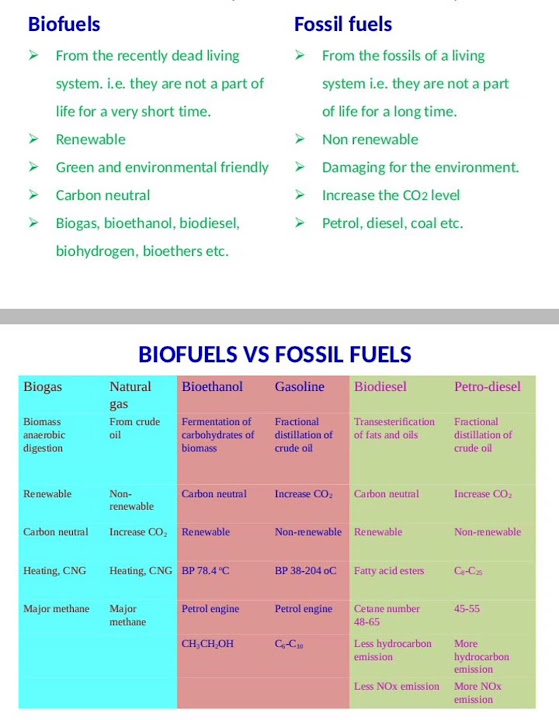 Biofuels Vs Fossil Fuels - YouTube