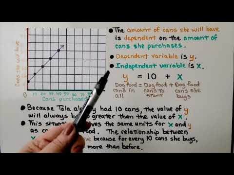 6th Grade Math 12.2b, Identifying Independent and Dependent Quantities ...