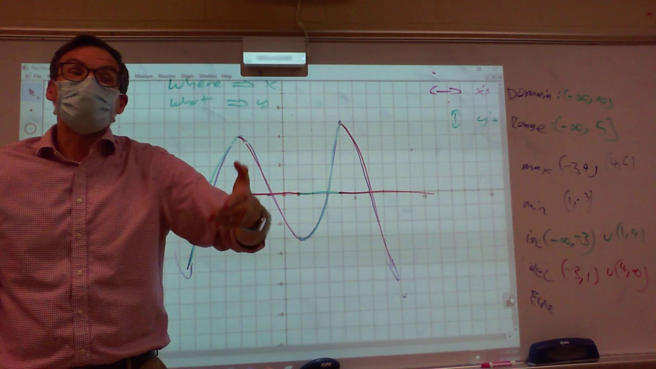 intro to graphs of poly - YouTube