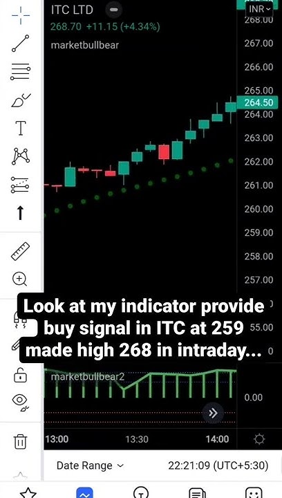 Most Accurate Buy and Sell signal provide indicator for intraday ...