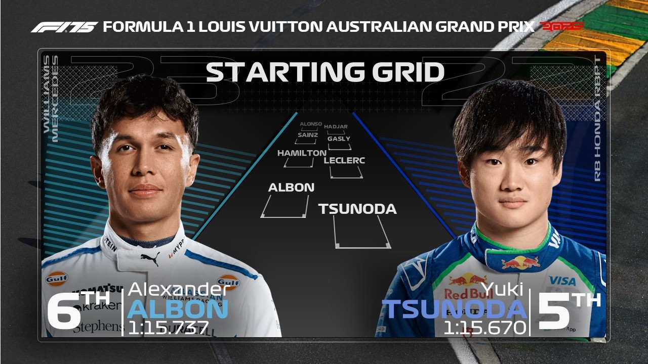F1 2025 Australian Grand Prix Starting grid after Qualifying - YouTube