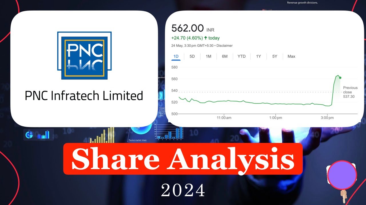PNC Infratech Share Analysis | Share market analysis - YouTube