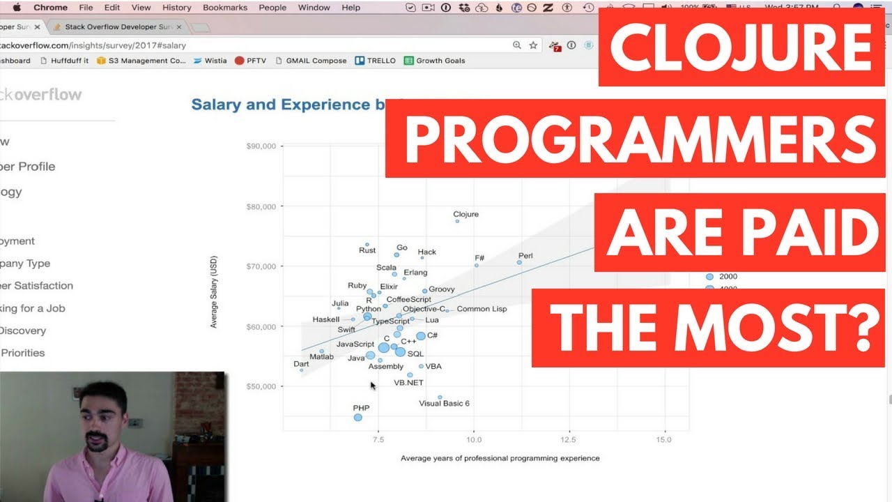 Clojure Programmers are Paid the Most?? - YouTube