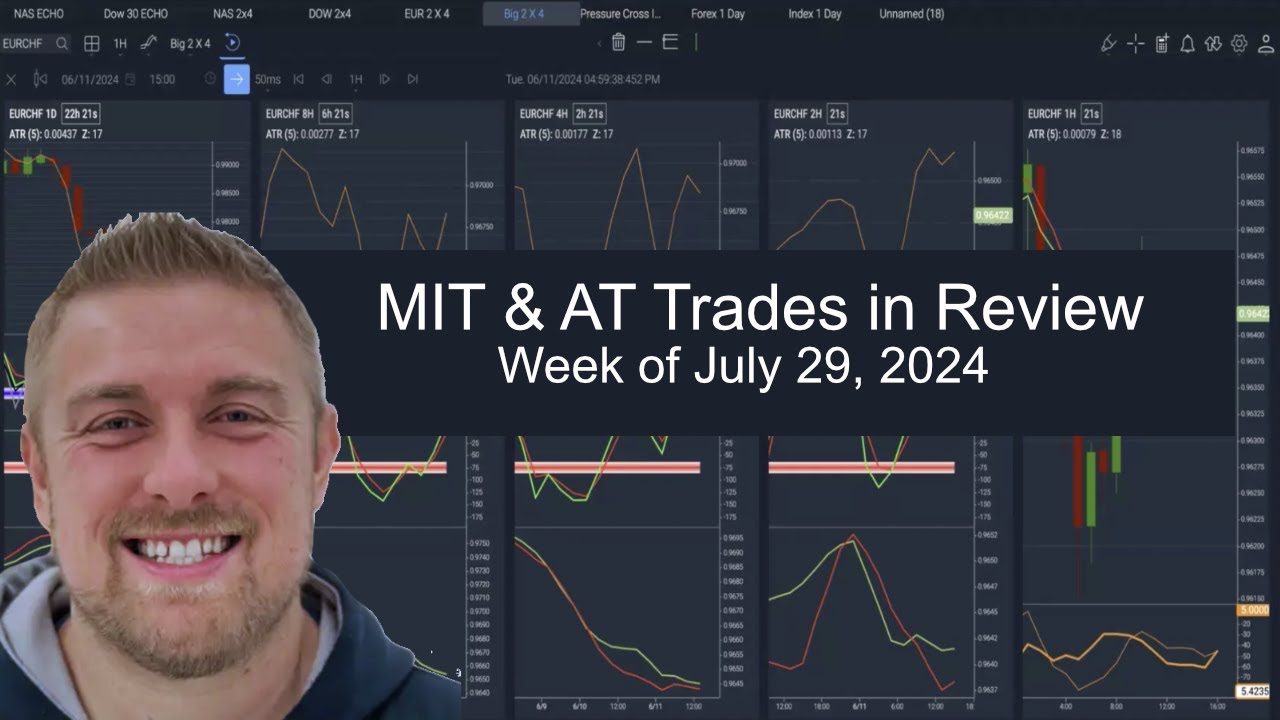 MIT & AT Trades in Review - Week of July 29, 2024 - YouTube