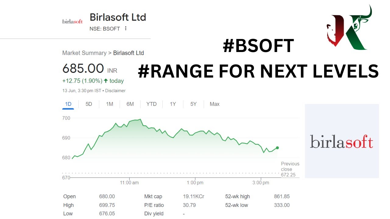 BSOFT | RANGE FOR NEXT LEVELS - YouTube