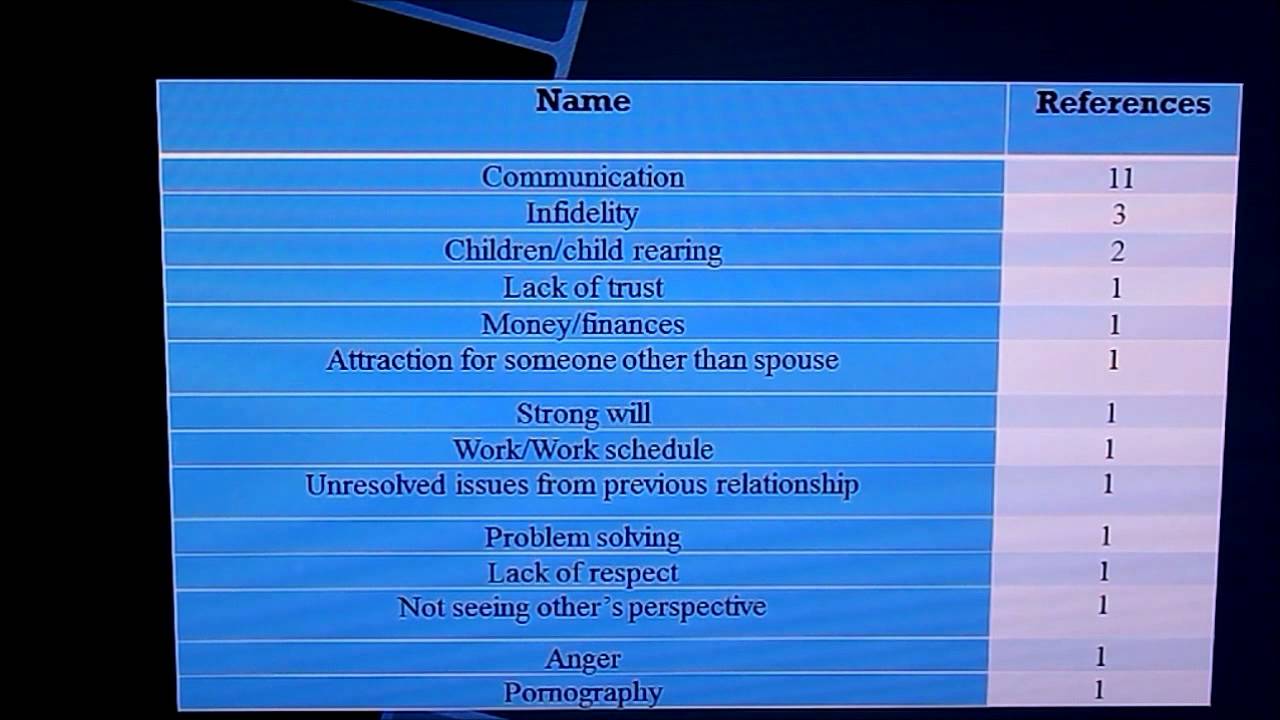 Marriage Mentoring with Couples in Marital Distress - YouTube