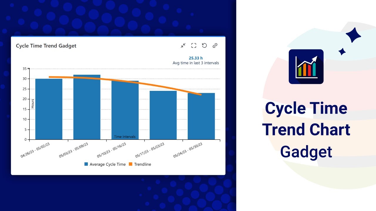 How to display a Cycle Time Trend chart gadget in Jira with Great ...