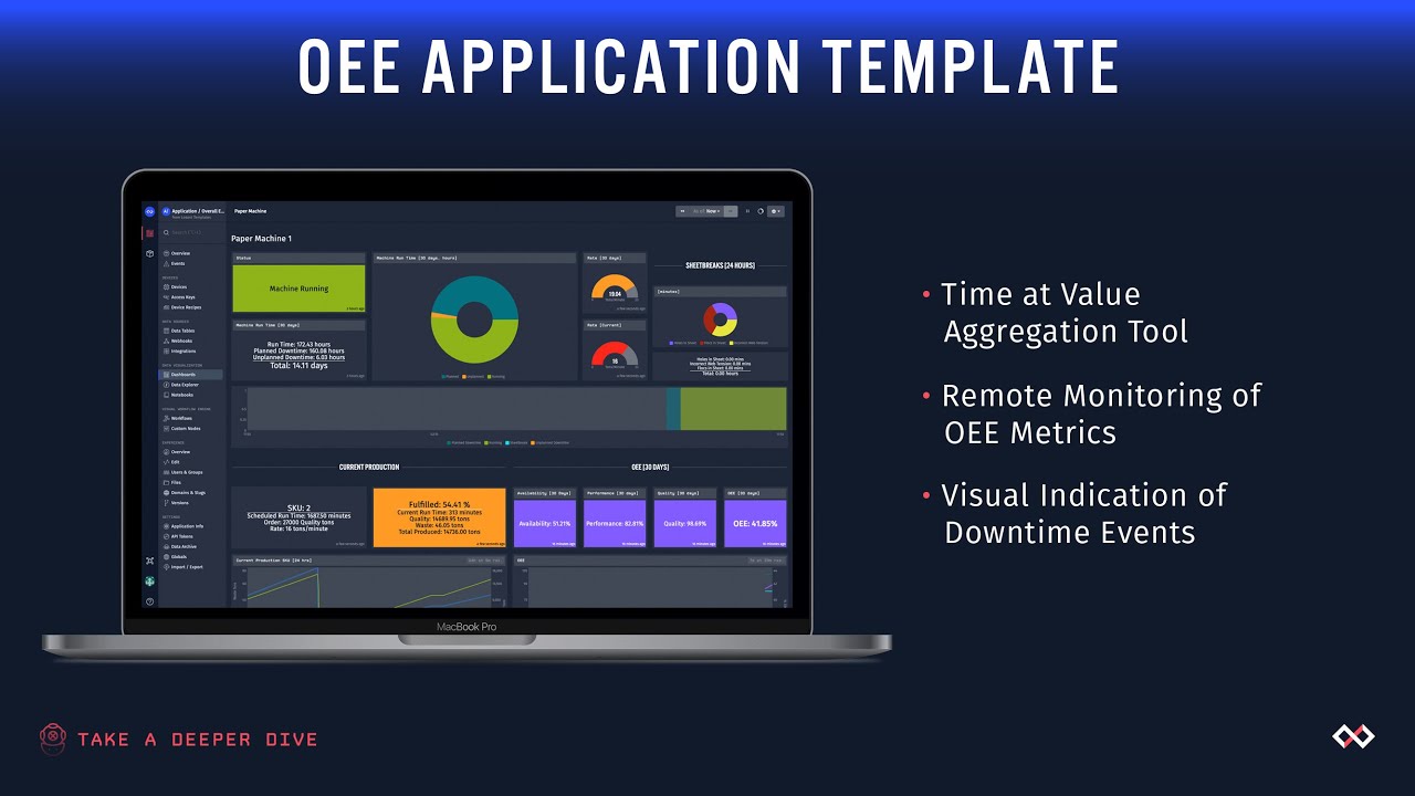 Build an OEE IoT Solution Quickly with an Application Template Deeper ...