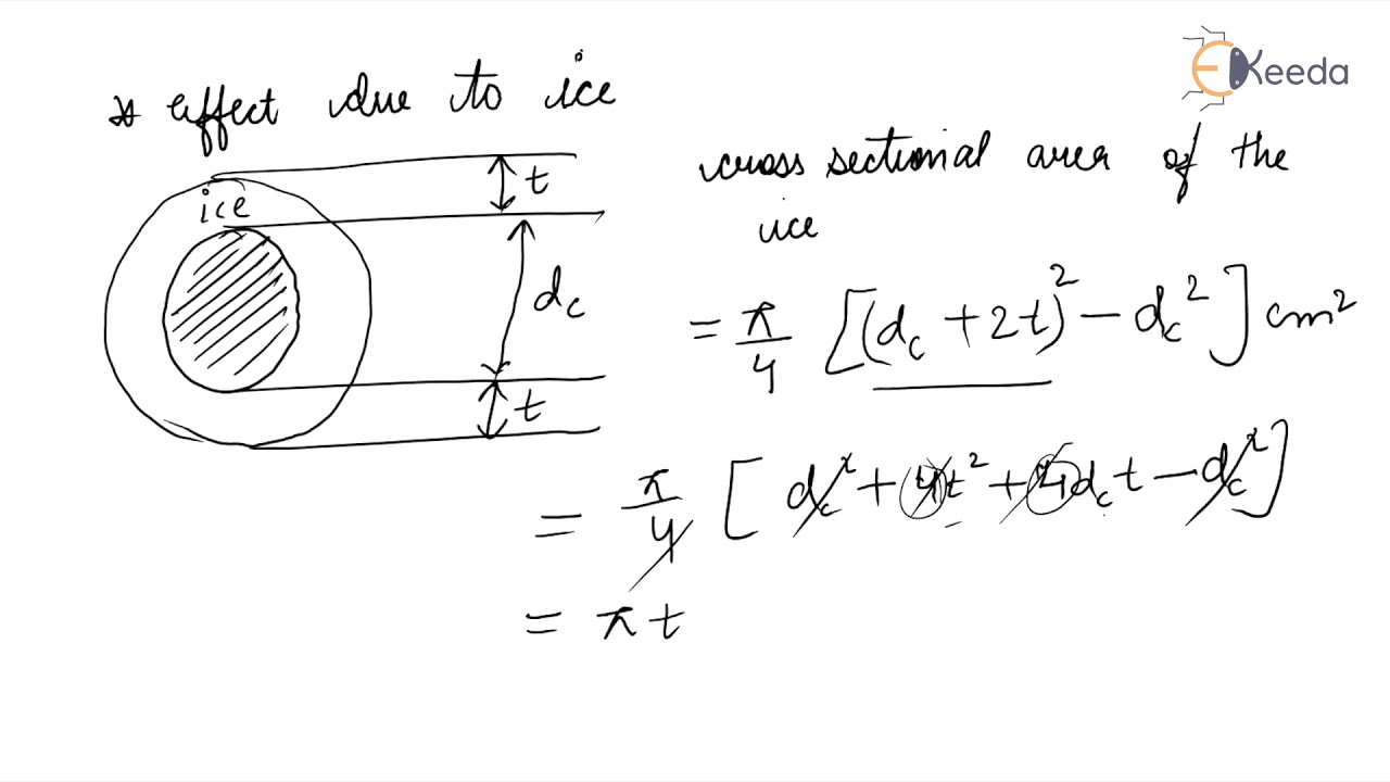 Effect of Ice and Wind Loading - YouTube