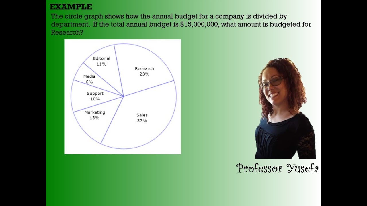 Finding A Percentage Of A Total Amount In A Circle Graph Ex 1 YouTube finding-a-percentage-of-a-total-amount-in-a-circle-graph-ex-1-youtube