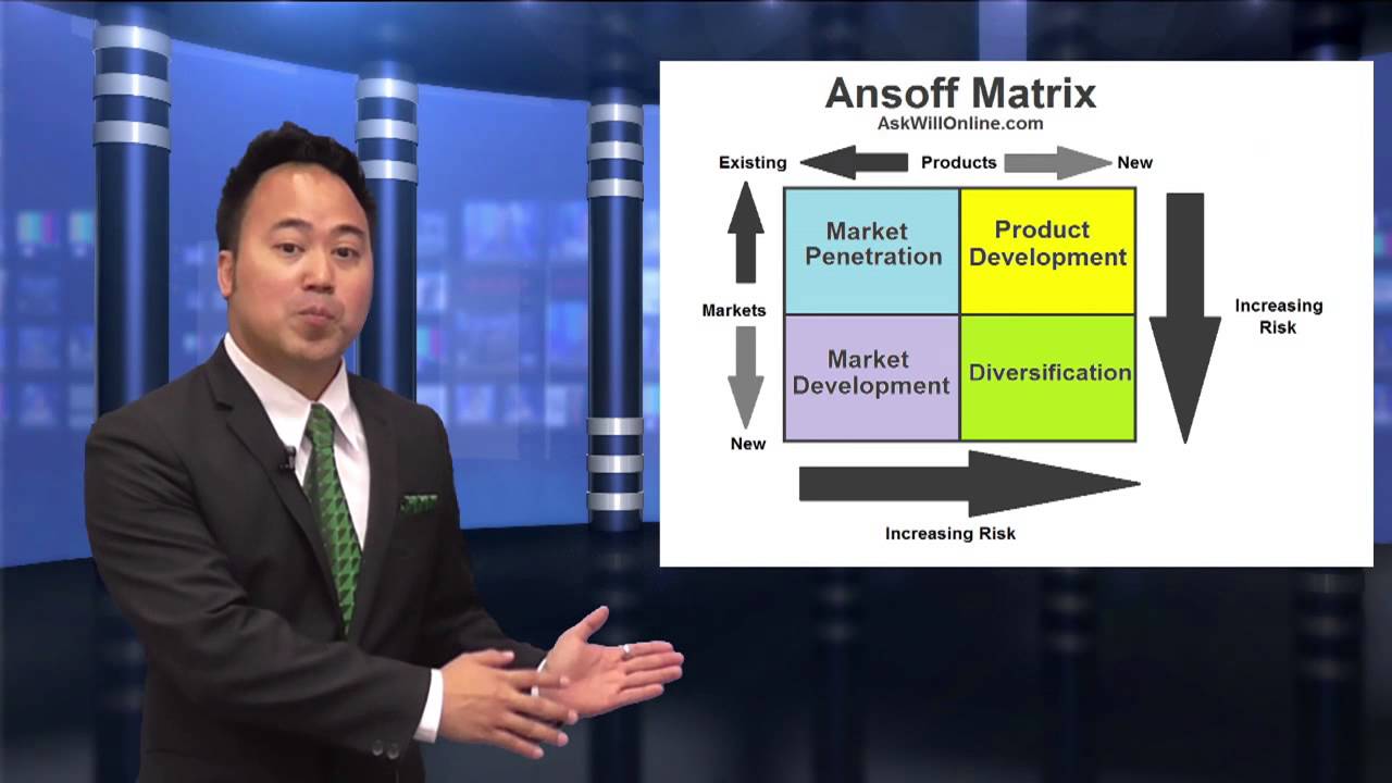 Ansoff's Matrix - YouTube