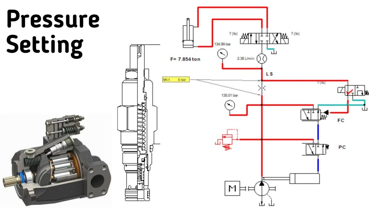 Pressure Adjustment Of Load Sensing Pump - YouTube