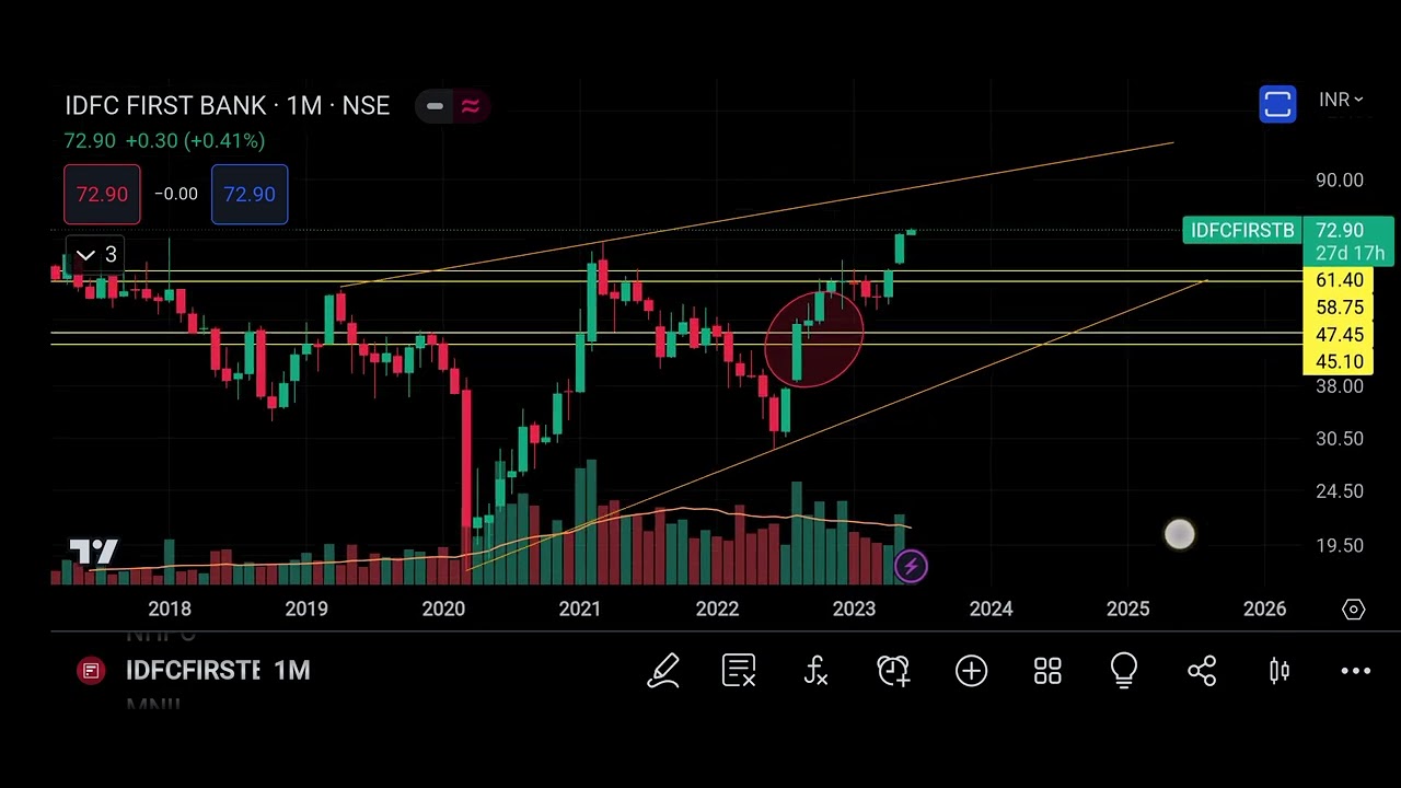 IDFC First bank Share price Target Episode 390 - YouTube