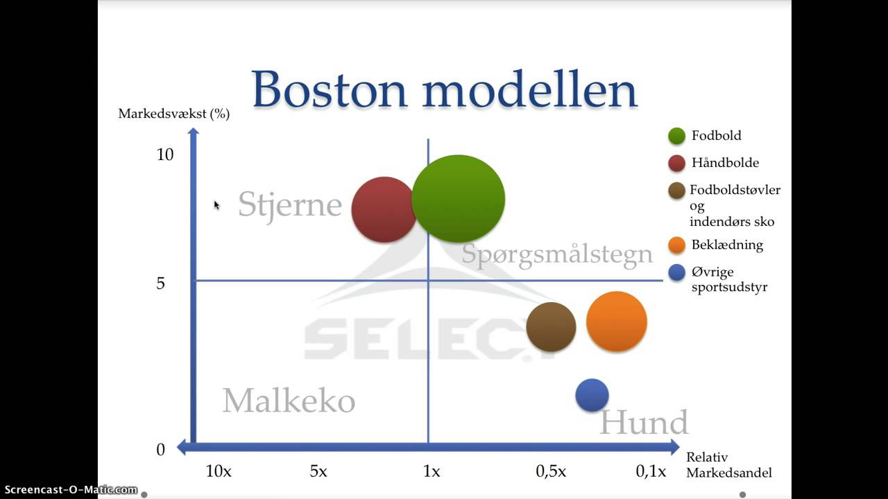 Boston Model, Select A/S - YouTube