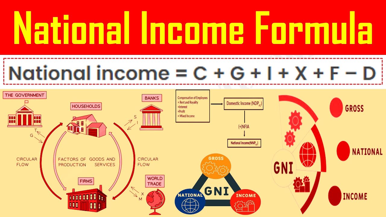 National Income Formula Definition Meaning Calculation Formula national-income-formula-definition-meaning-calculation-formula