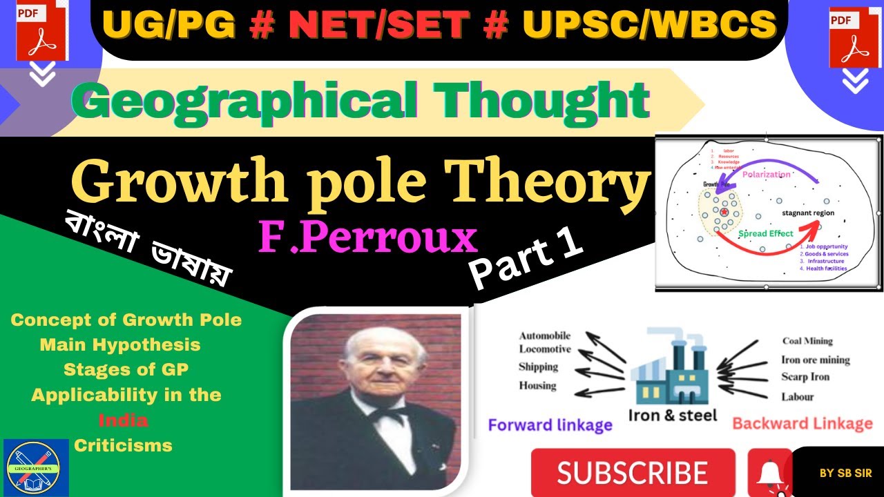 Growth Pole Model By Perroux part-1| Stages GP|Growth Pole Theory ...