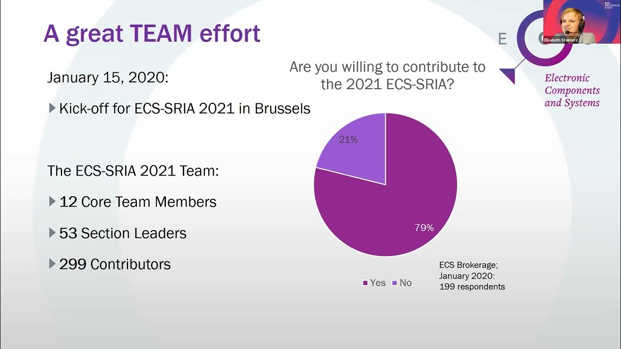 ECS BROKERAGE EVENT 2021: ECS SRIA 2021 - YouTube