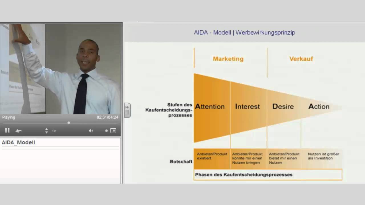 AIDA-Modell | "Marketing Management Grundlagen" | Anthony Holtz - YouTube