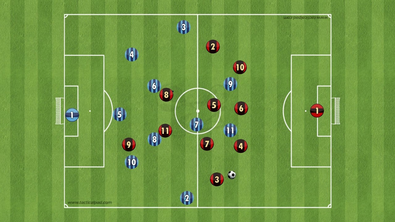 3 6 1 Defending Vs 3 5 2 YouTube 3 6 1 Defending Vs 3 5 2 YouTube
