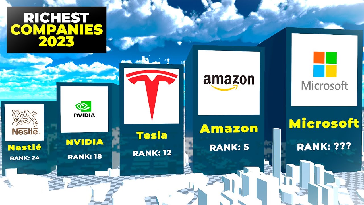 Top Richest Companies in the World 2023 - YouTube