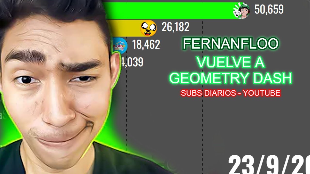 FERNANFLOO VUELVE A GEOMETRY DASH - Subs diarios Youtube - YouTube