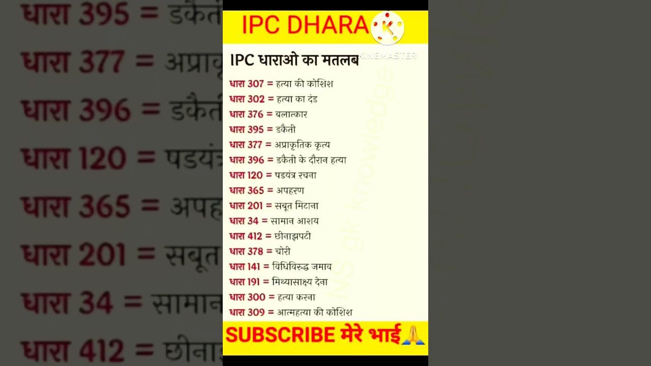 IPC Dhara knowledge ipc gk ups YouTube IPC Dhara knowledge ipc gk ups YouTube