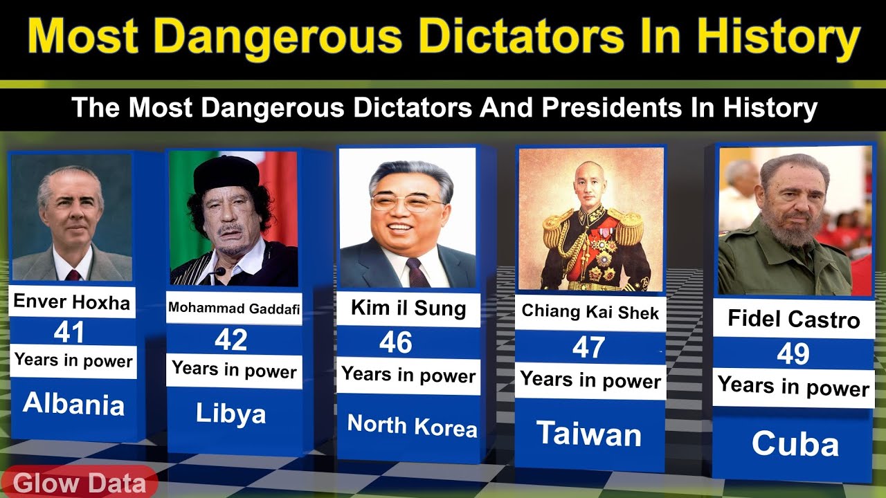 Most Dangerous Dictators In History (Part 2) | 3D Animation - YouTube