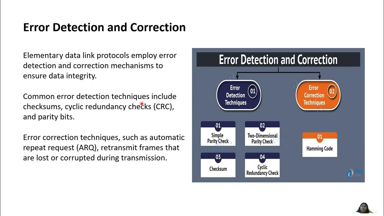 Elementary Data Link Protocols (CN) 21CS52 - YouTube