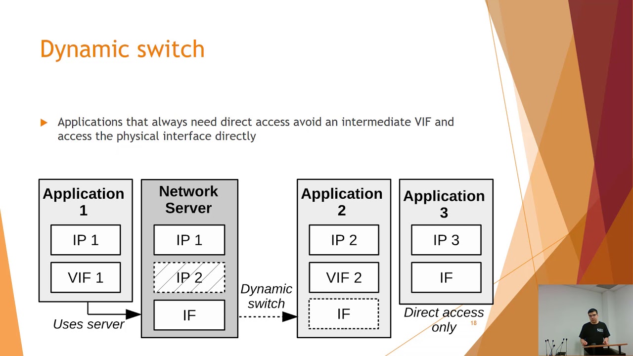 LibrettOS: A Dynamically Adaptable Multiserver-Library OS - YouTube