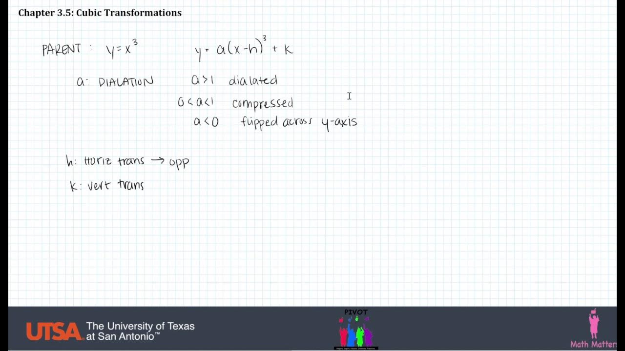 Graph Functions Using Vertical and Horizontal Shifts - Cubic Transformations - YouTube