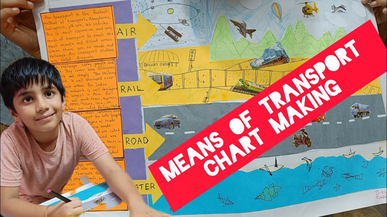 Means of transport - Chart making Activity. #youtubevideos # ...