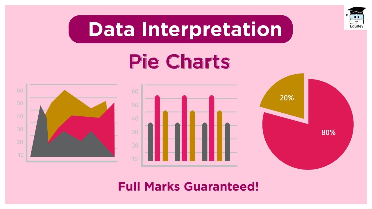 Pie Charts |Practice Questions |Data Interpretation |MBA Exam ...