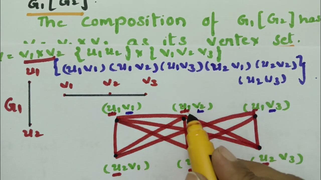 @btechmathshub7050Composition of two graphs- Graph theory - YouTube