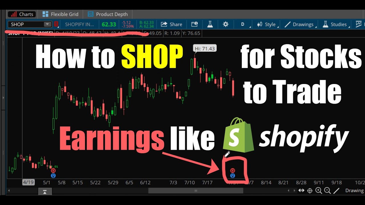 How to SHOP for Stocks to Trade Earnings like Shopify - YouTube
