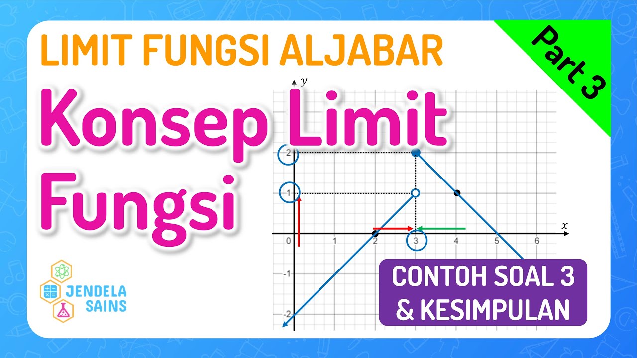 Limit Fungsi Aljabar • Part 3: Konsep Limit Fungsi (Contoh 3+Kesimpulan ...